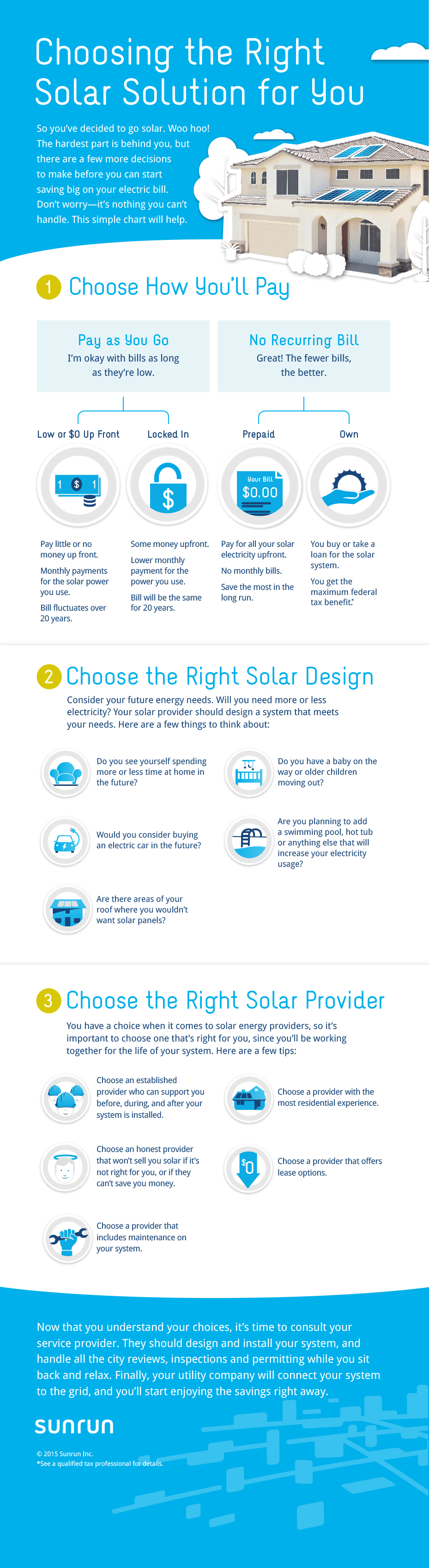 Solar House Plans | Solar Home Providers | Solar Plans | Sunrun